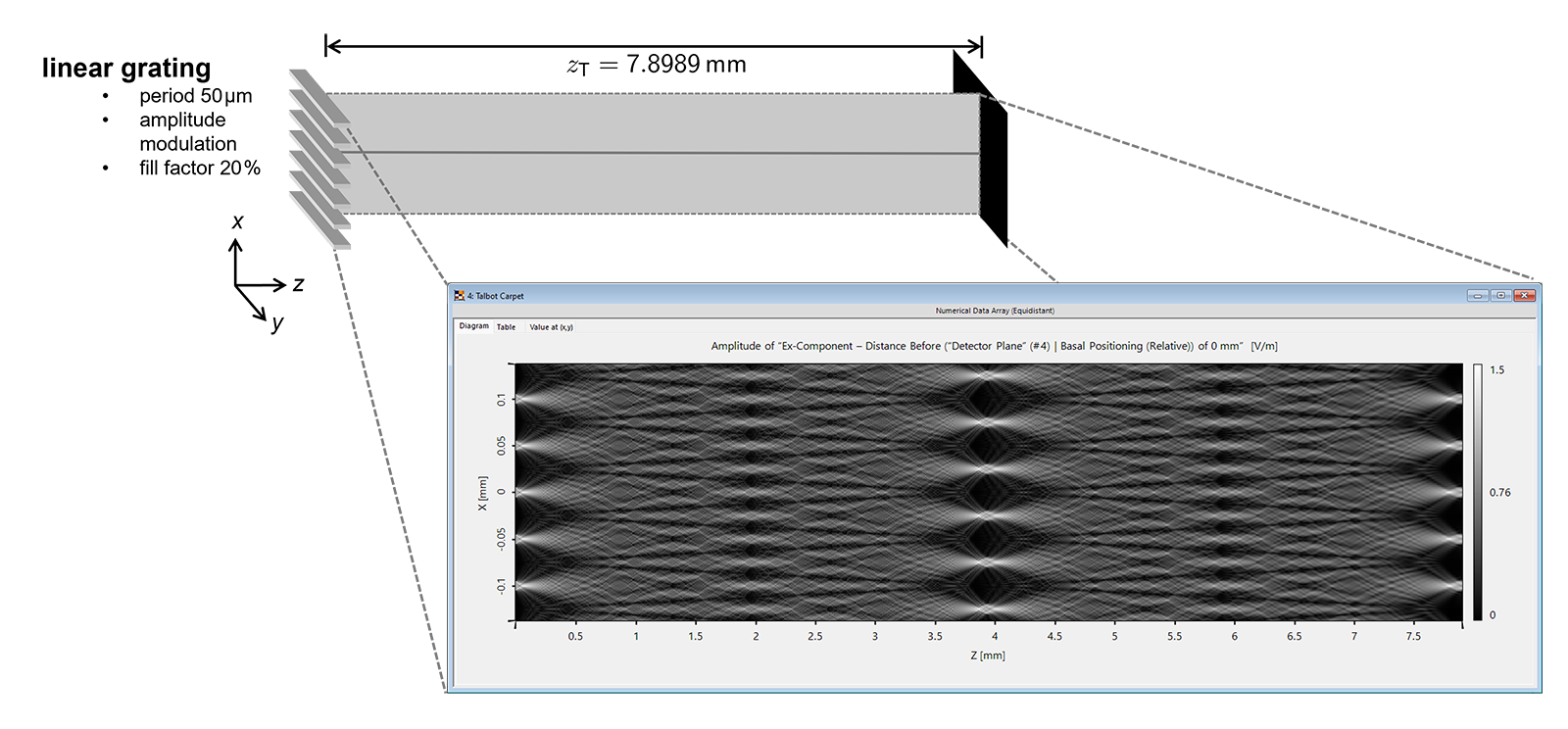 Modeling of the Talbot Effect - LightTrans